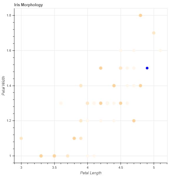 Bug Using Cds Field As Color For Nonselectionfillcolor Gets The Wrong Colors When Using A 6244