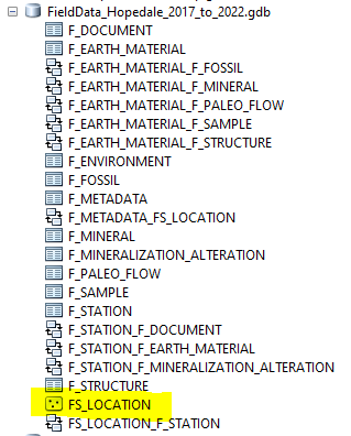 Move the Report_link field from F_STATION to F_LOCATION ? · Issue #188 · NRCan/GSC-Field ...