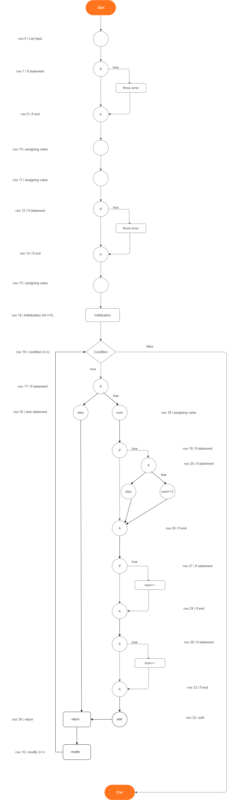 GitHub - Ivana99/SI_2022_lab2_173172