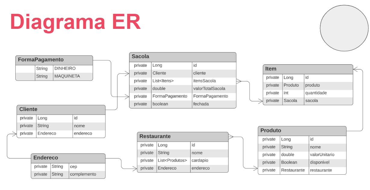 GitHub - lucascostadevrobot/sacola-api: Sacola-API Semana Ifood Dev Week.