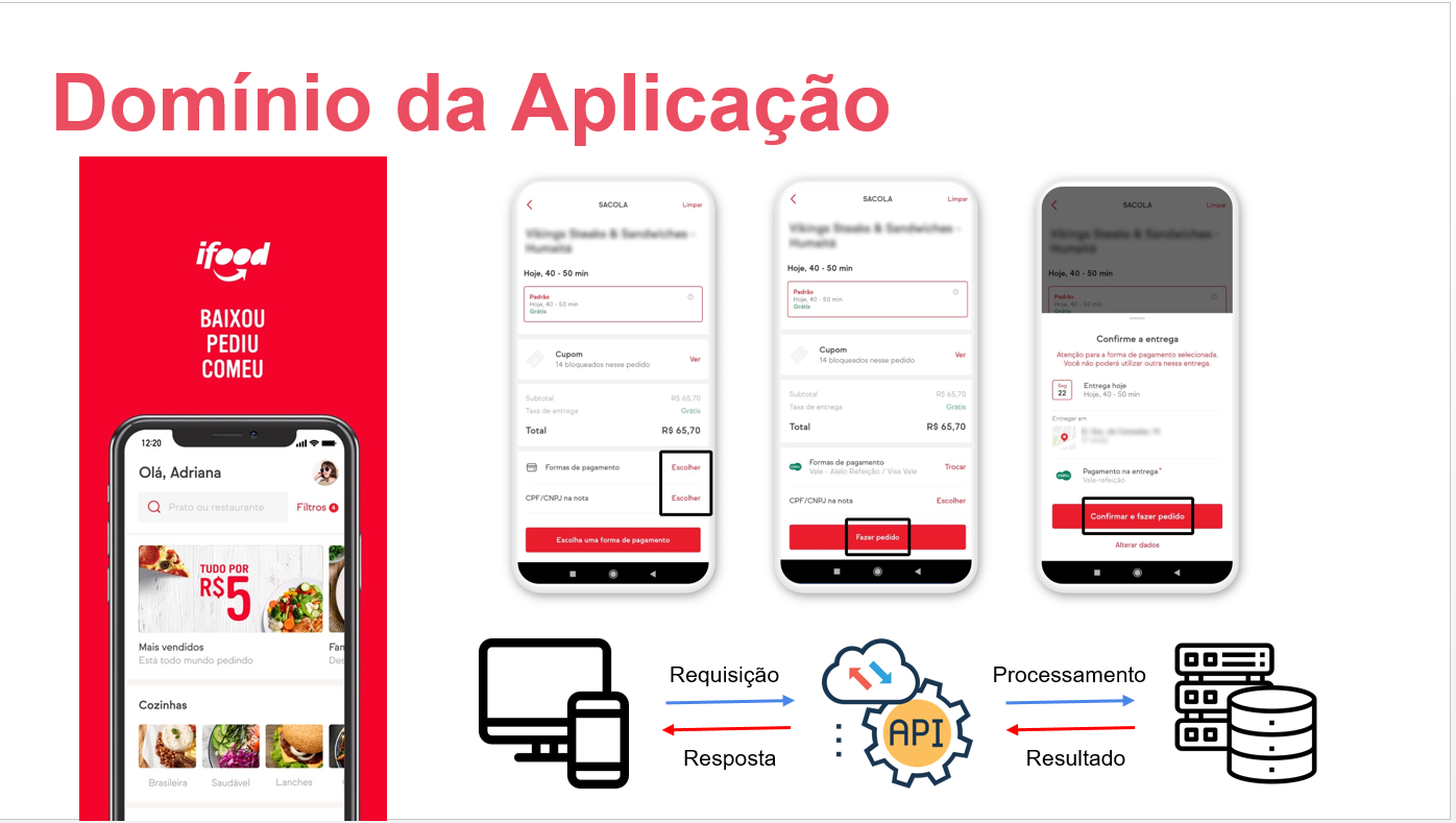 GitHub - lucascostadevrobot/sacola-api: Sacola-API Semana Ifood Dev Week.