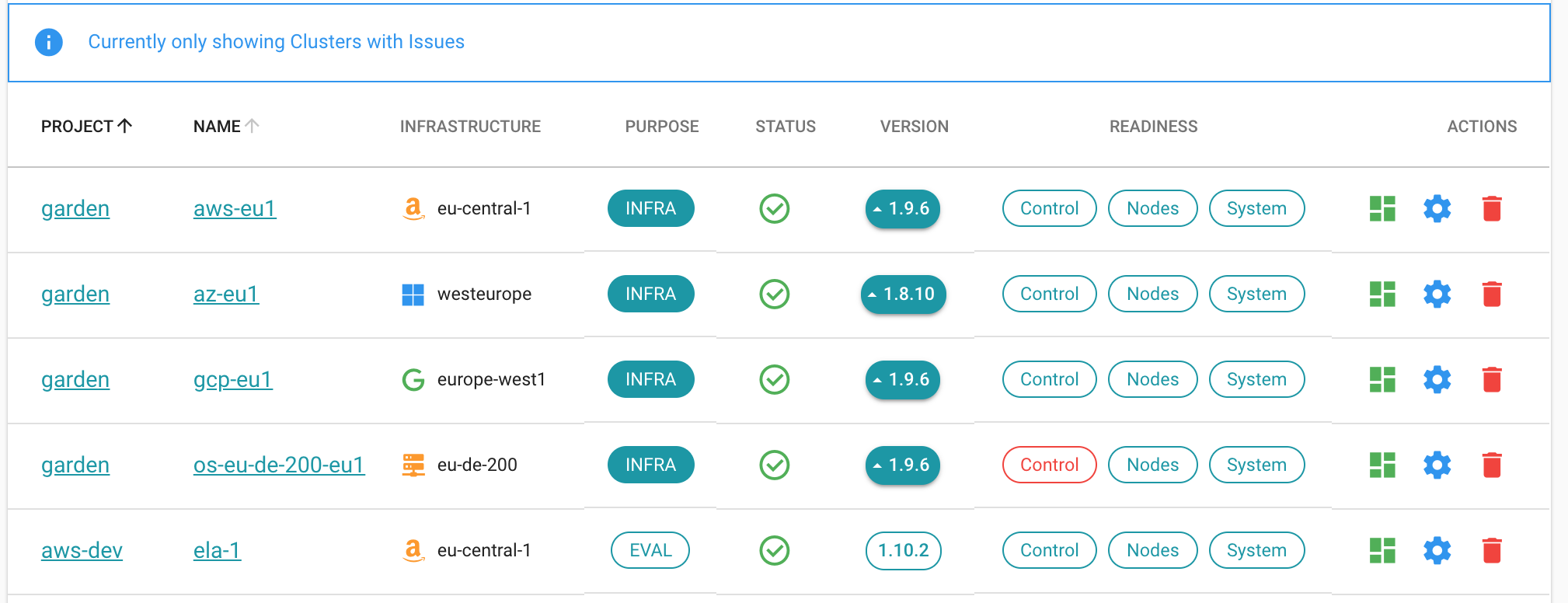 Healthy clusters shown when only broken ones should be shown · Issue ...