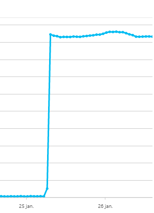 mdsd running at 100% CPU usage after agent update · Issue #632 · microsoft/OMS-Agent-for-Linux ...