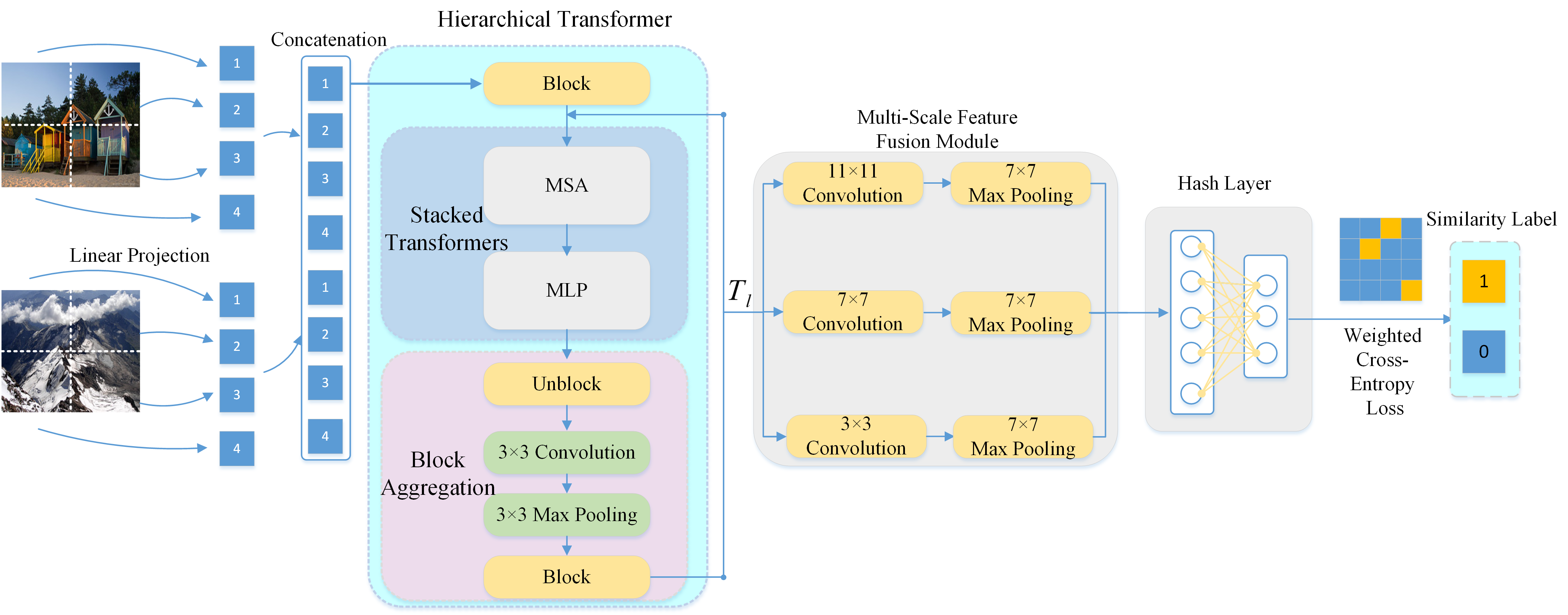 GitHub - shuaichaochao/TDH: TRANSFORMER-BASED DEEP HASHING METHOD FOR MULTI-SCALE FEATURE（ICASSP ...