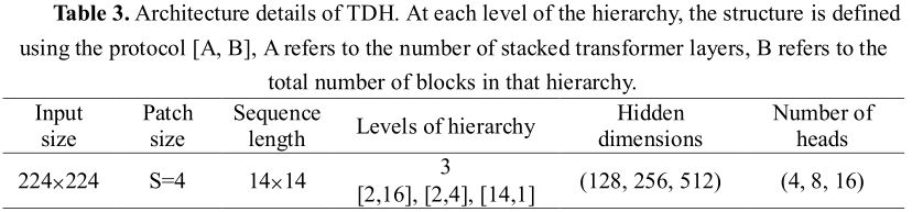 GitHub - shuaichaochao/TDH: TRANSFORMER-BASED DEEP HASHING METHOD FOR MULTI-SCALE FEATURE（ICASSP ...