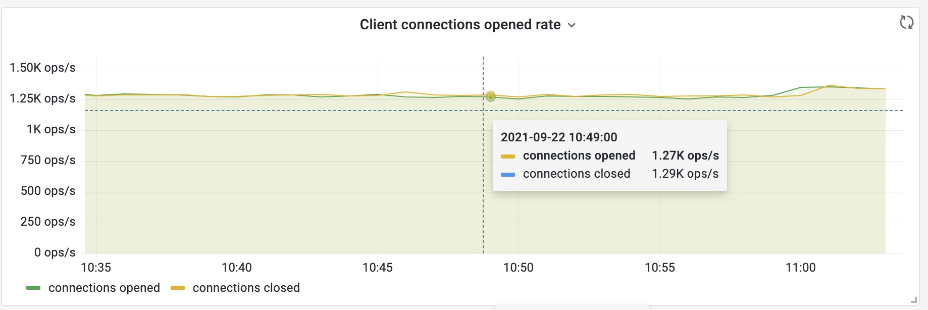 Time series tooltip colors breaks after refresh · Issue #39506 ...