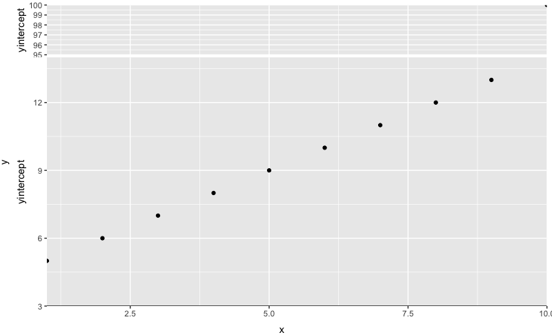 Spurious "yintercept" labels show up when using geom_hline() · Issue #28 · YuLab-SMU/ggbreak ...