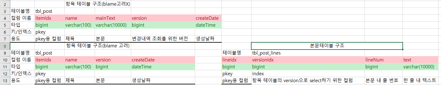 위키 항목 신규입력 · Issue #11 · f-lab-edu/awesome-wiki · GitHub