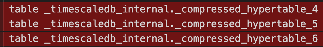 Version 000 Needs To Add The Compressed Hypertables From Tracing To The Extension · Issue 143