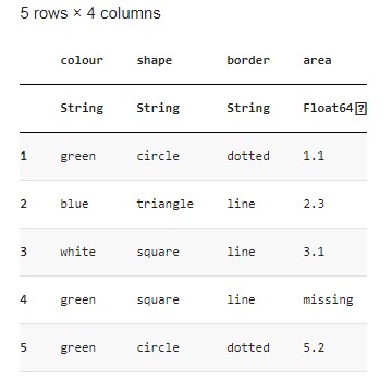 Visualizing a table in weave report? · Issue #200 · JunoLab/Weave.jl · GitHub