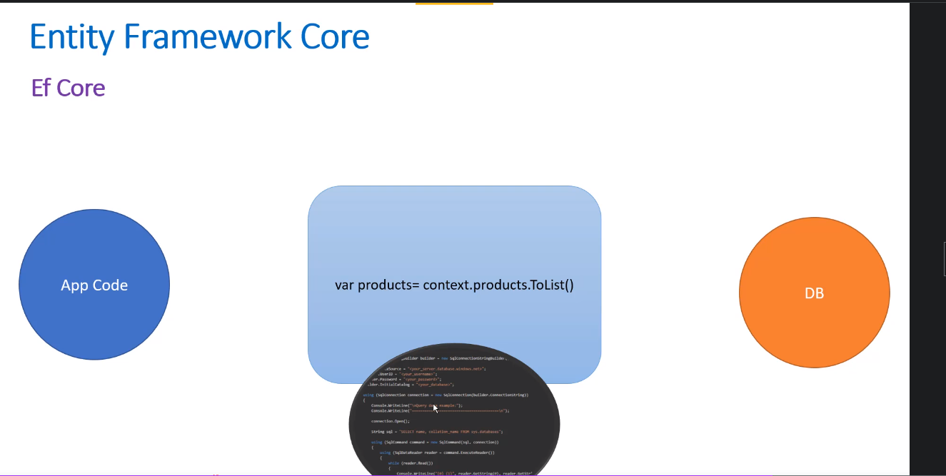 GitHub - alicanyilmazz/EfCoreTutorial