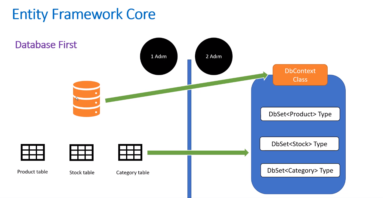 GitHub - alicanyilmazz/EfCoreTutorial