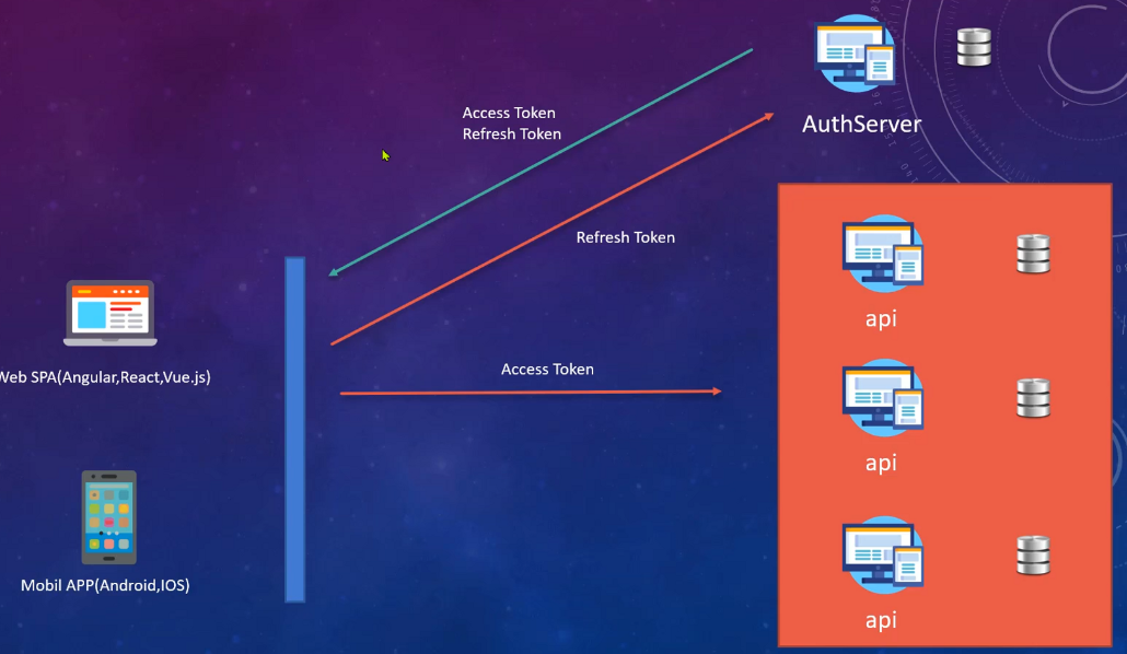 GitHub - alicanyilmazz/JWT