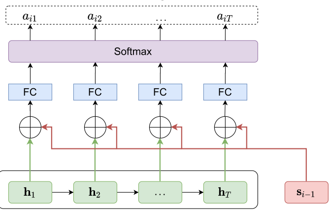 how attention_encoder's first layer get attn_weight · Issue #1 ...