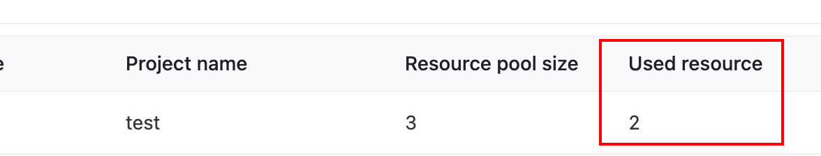 [Bug] [Task group] Task group resources are not released when task fails · Issue #13178 · apache ...