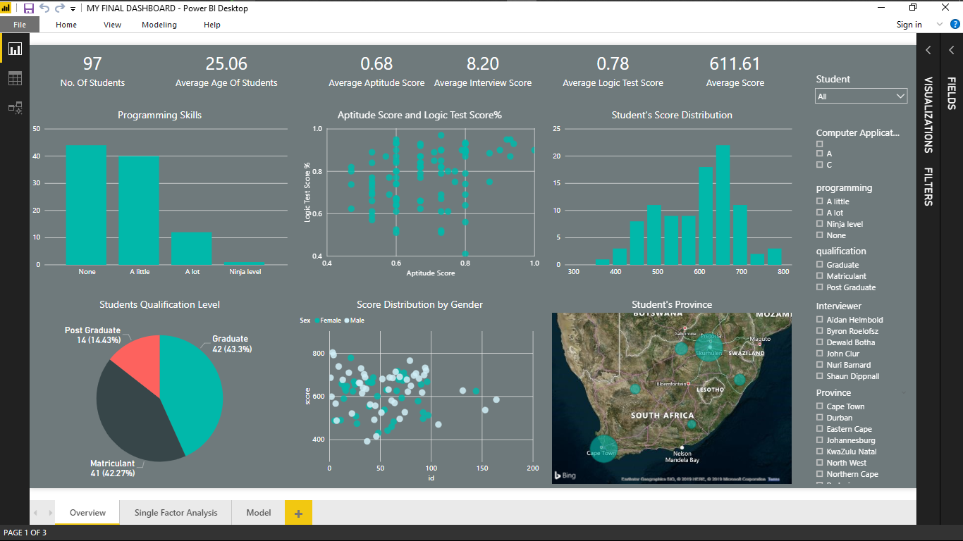 GitHub - Shenge01/Predicting-Student-Performance-Score-: The purpose of ...
