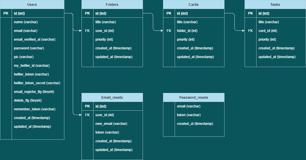 GitHub - shimanamisan/taskapp: 個人向けタスク管理サービス