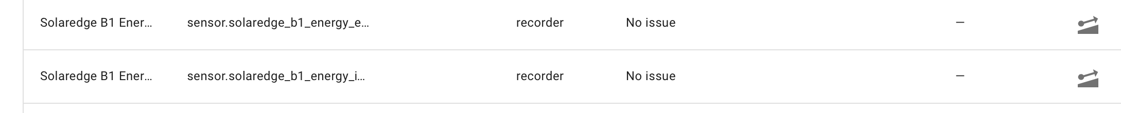 Use Battery Data In Energy Dashboard · Issue 113 · Willcodeforcatssolaredge Modbus Multi · Github 9764