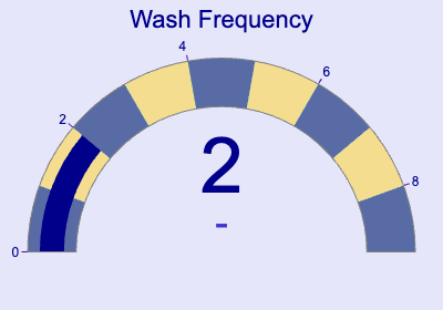 GitHub - equitymarkets/belly-button-challenge: Module 14
