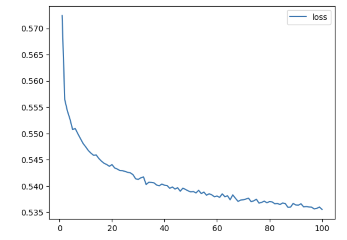 GitHub - equitymarkets/deep-learning-challenge: Module 21