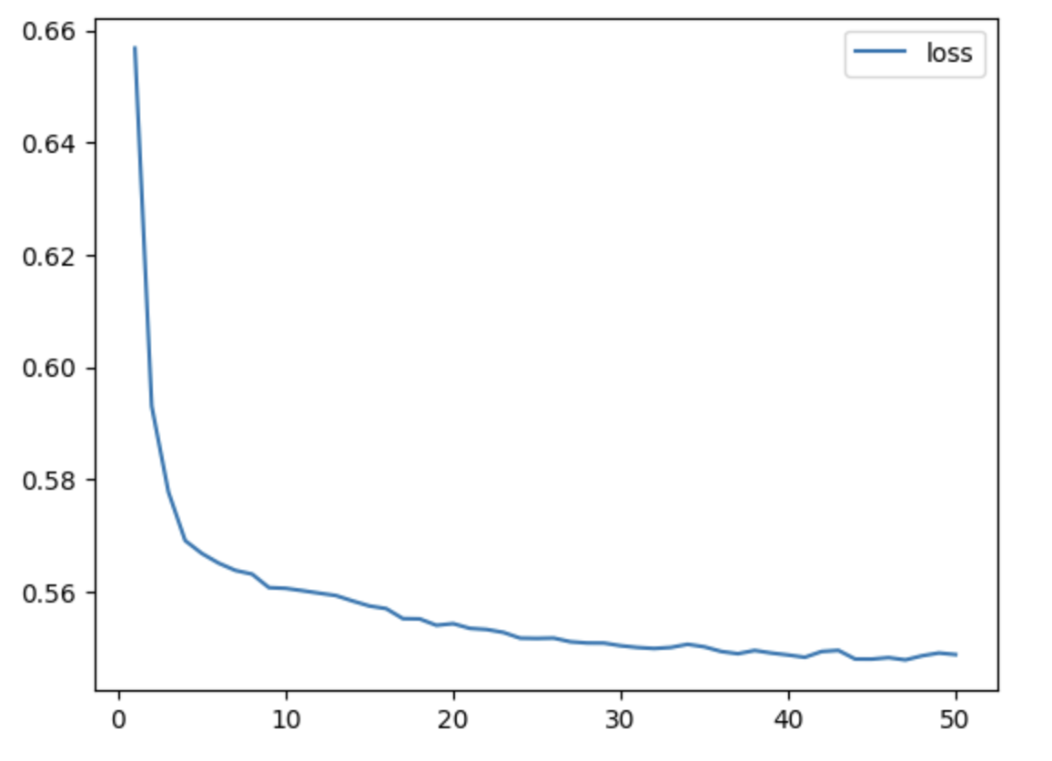 GitHub - equitymarkets/deep-learning-challenge: Module 21