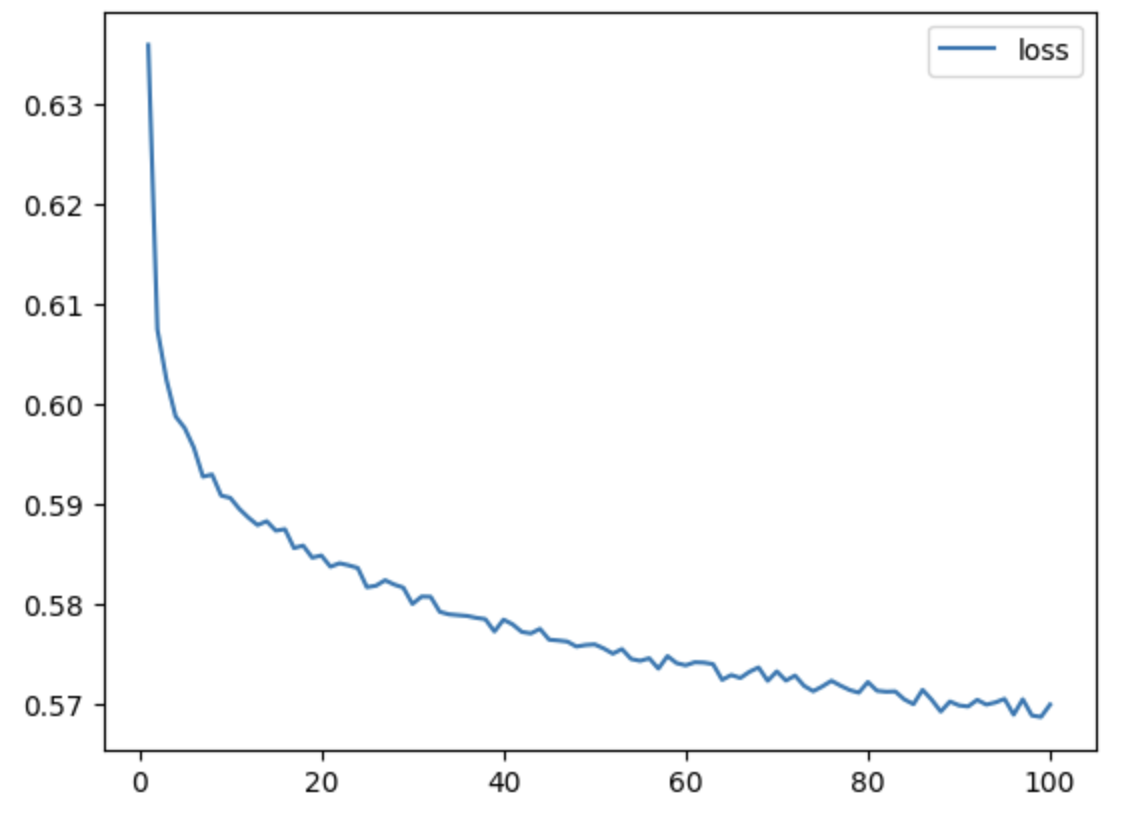 GitHub - equitymarkets/deep-learning-challenge: Module 21