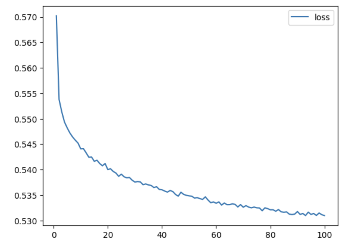 GitHub - equitymarkets/deep-learning-challenge: Module 21