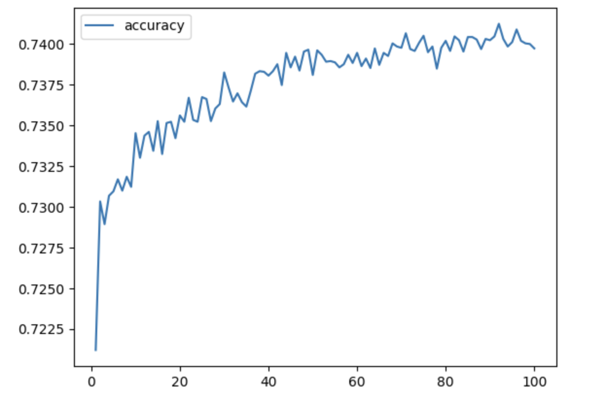 GitHub - equitymarkets/deep-learning-challenge: Module 21