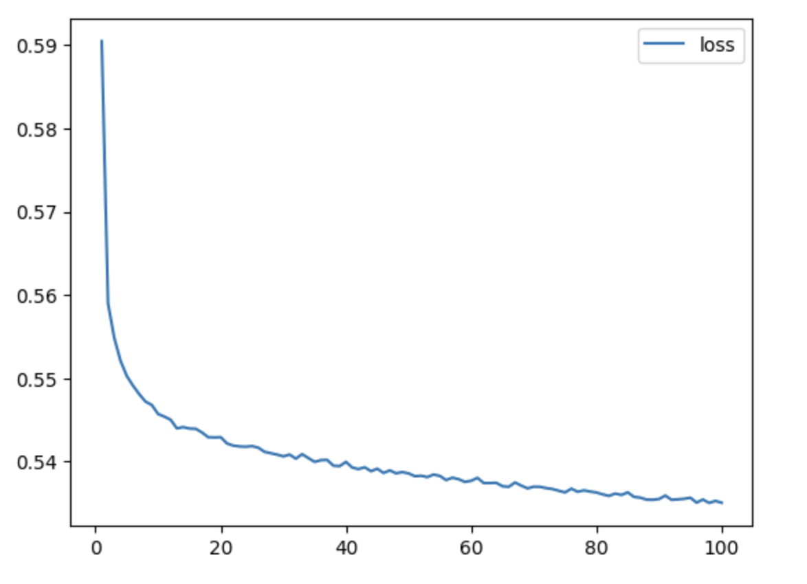 GitHub - equitymarkets/deep-learning-challenge: Module 21