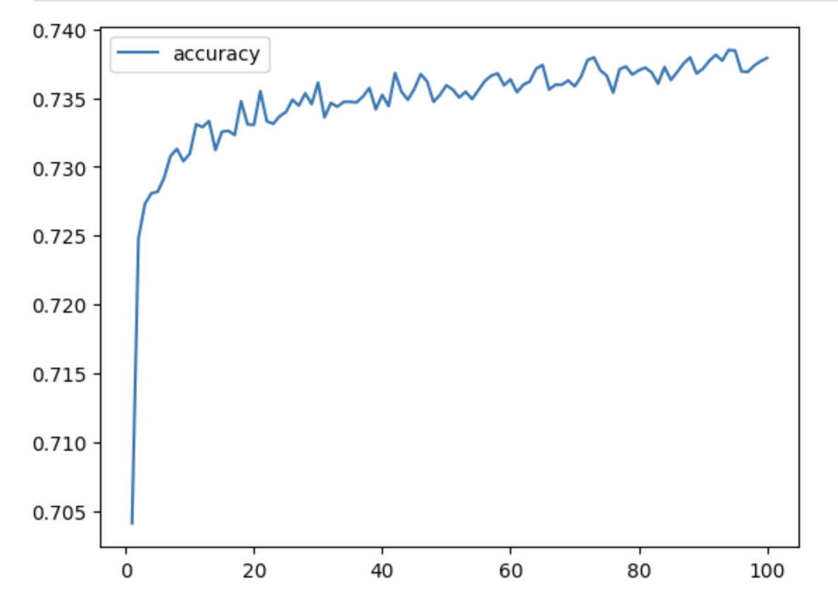 GitHub - equitymarkets/deep-learning-challenge: Module 21