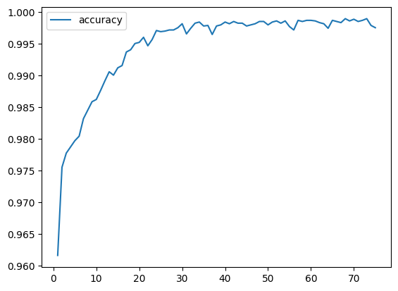 GitHub - equitymarkets/HeartAttackPrediction: In the final project we examine heart attack ...
