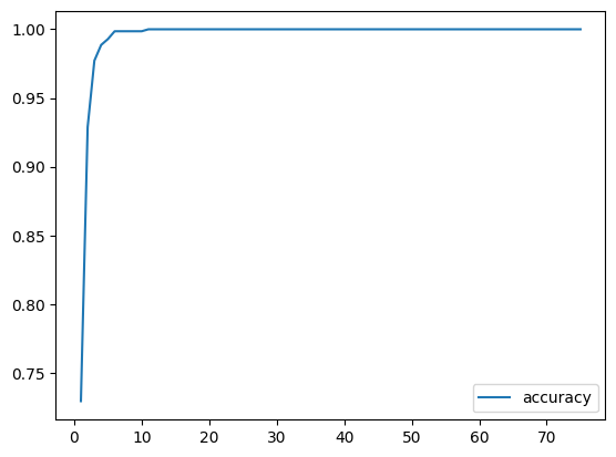 GitHub - equitymarkets/HeartAttackPrediction: In the final project we examine heart attack ...