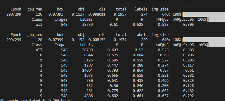 请问一下作者，您训练一个epoch要多久，我四张A6000在coco一轮要一天！！！！ · Issue #8 · VDIGPKU/DynamicDet · GitHub
