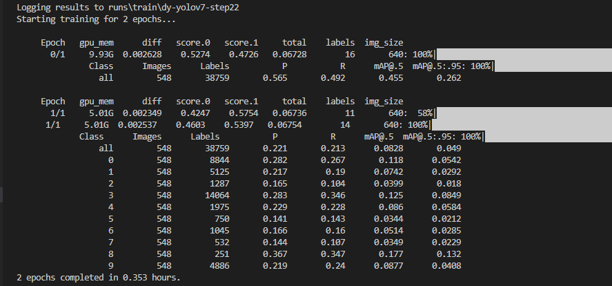 请问一下作者，您训练一个epoch要多久，我四张A6000在coco一轮要一天！！！！ · Issue #8 · VDIGPKU ...