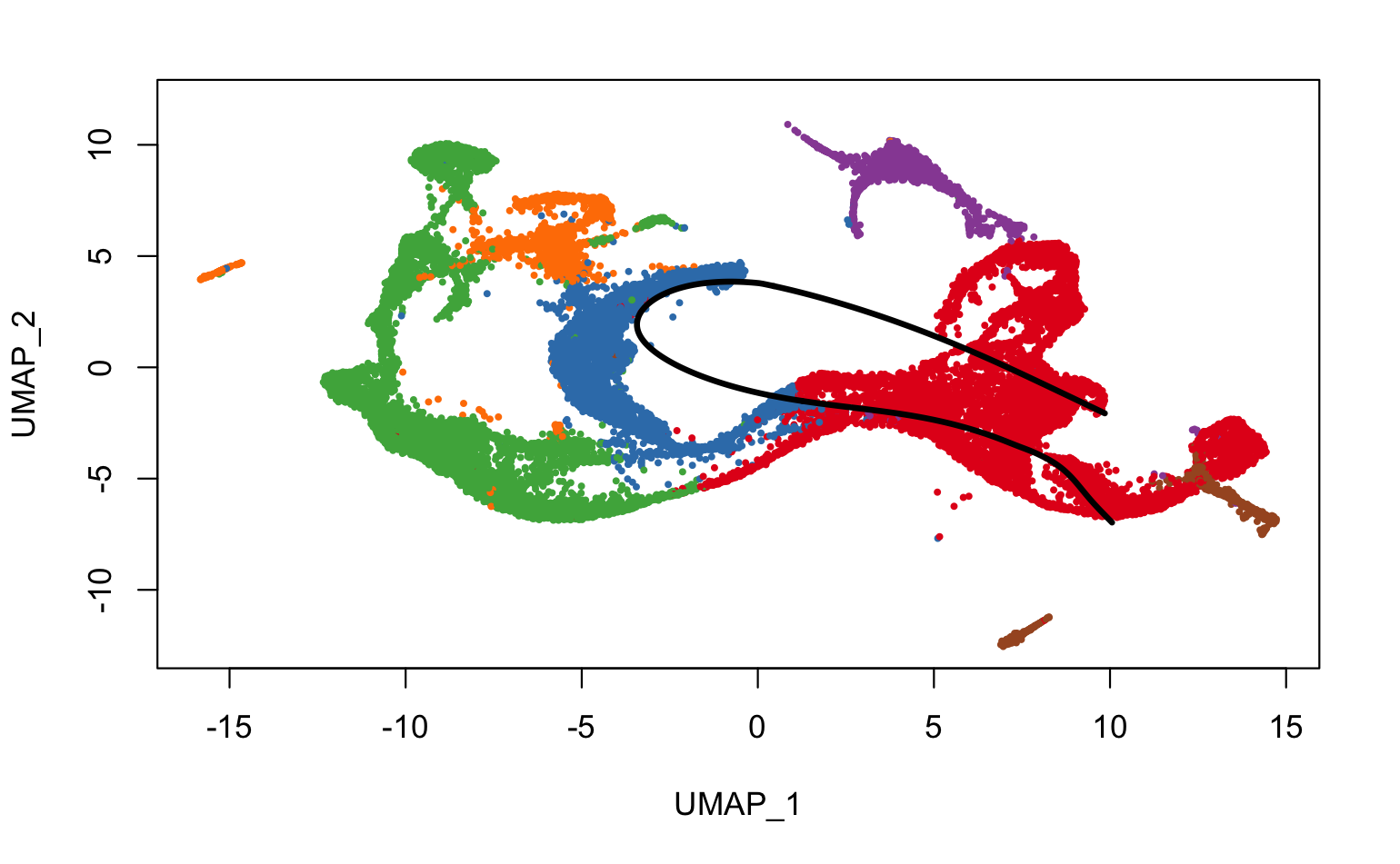 Resolution of umap for slingshot · Issue #110 · kstreet13/slingshot ...
