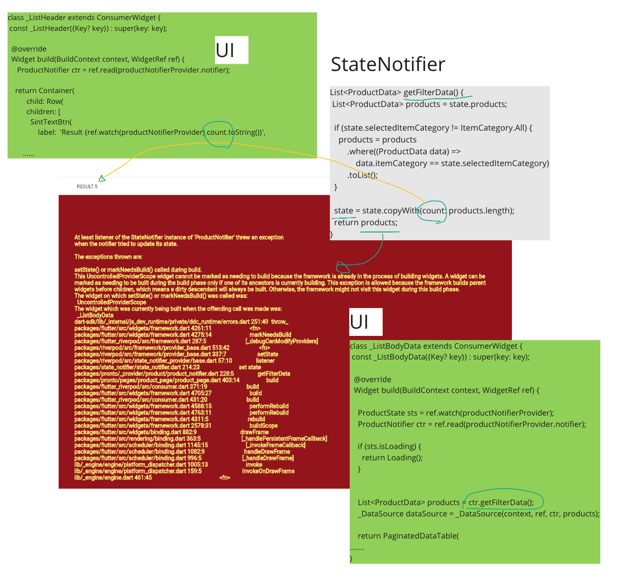 Error Setstate Or Markneedsbuild Called During Build · Issue 954 · Rrousselgit Riverpod