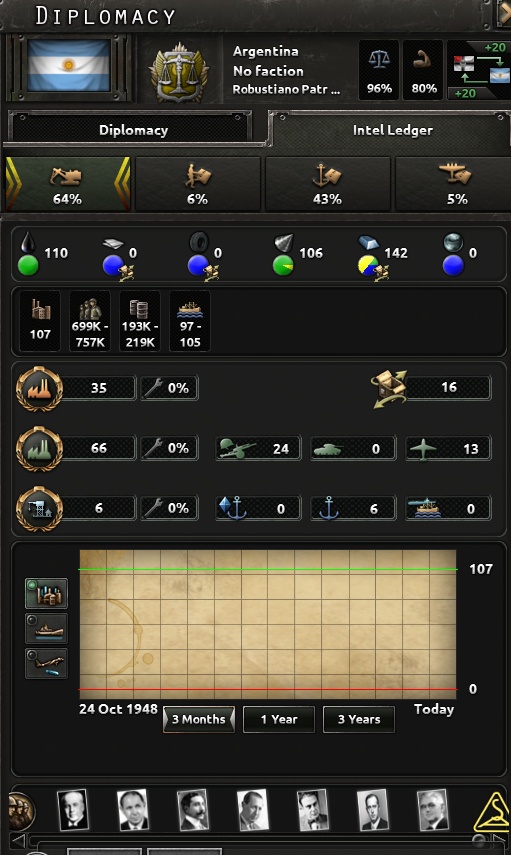 Fop 7 Minister Cabinet · Issue 15521 · Kaiserreichkaiserreich 4 Bug Reports · Github 