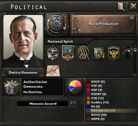 RUS - Empower duma Dimitri romanov wihtout elections or party popularity · Issue #19123 ...