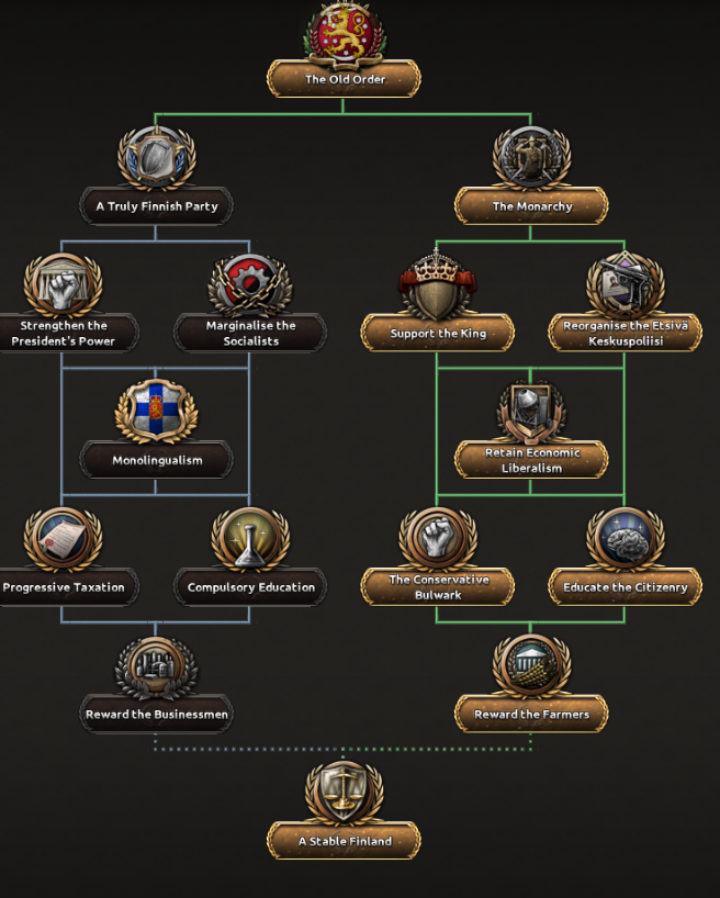 Fin Not Getting Rid Of Mounting Dissent · Issue 10567 · Kaiserreichkaiserreich 4 Bug Reports 