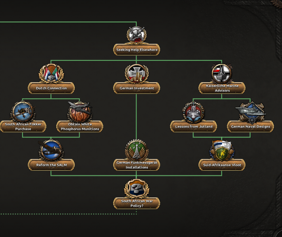 Sfr Unable To Complete Army Tree And Focus Inheritance · Issue 10580 · Kaiserreich 