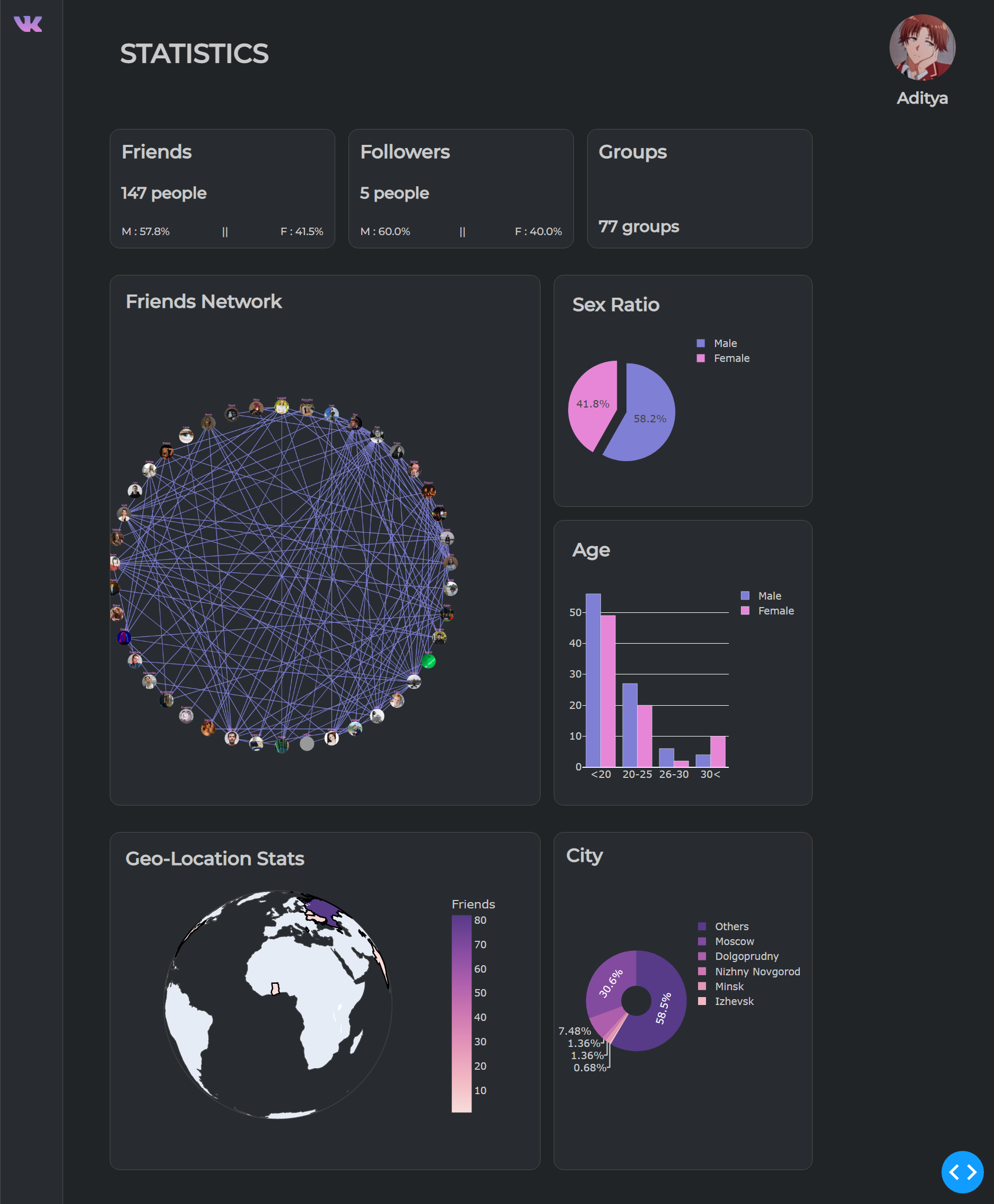 GitHub - Ozzey/Vk-Dashboard