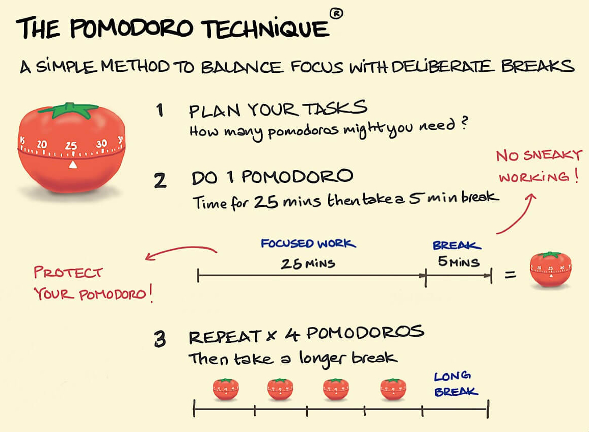 GitHub - masoodhamza/Pomodoro-Timer: Pomodoro Timer with a Todo List App!