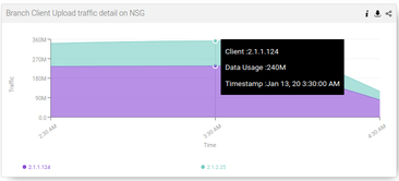 Implement the Graphs on the basis of Pie Graph using Re-Charts and New Framework · Issue #317 ...