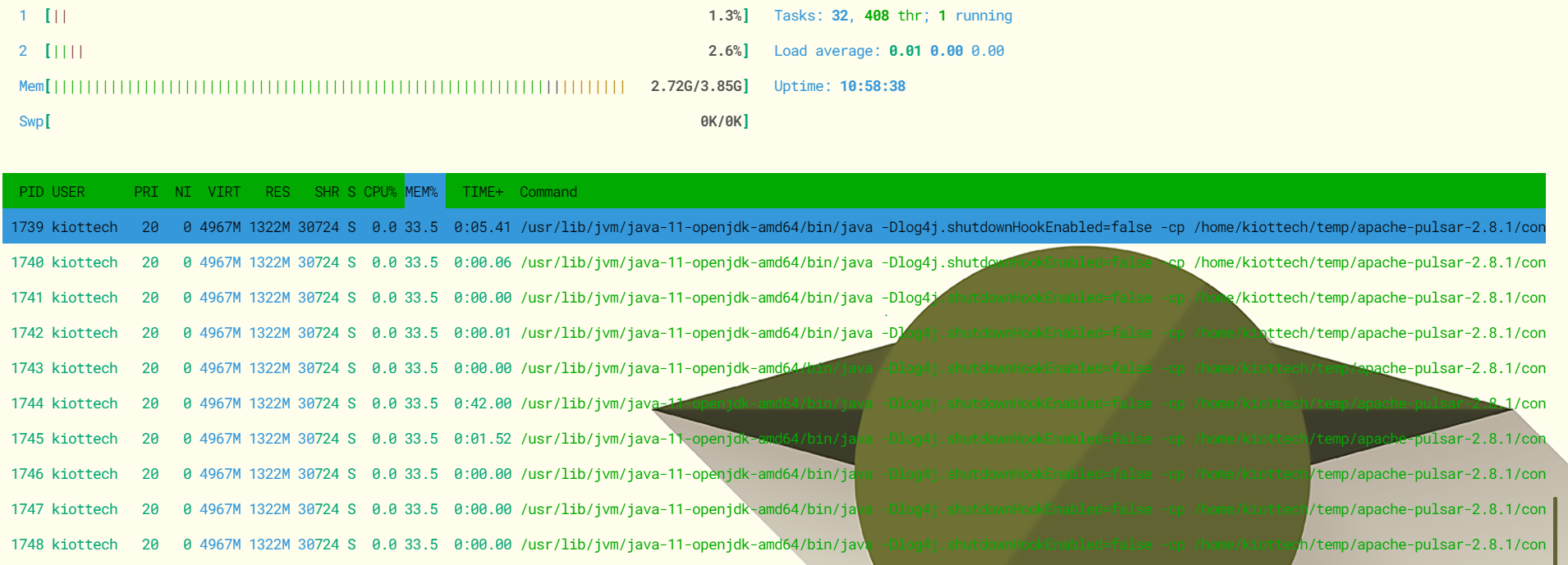 High Memory Consumption By Cluster · Issue 12275 · Apachepulsar · Github