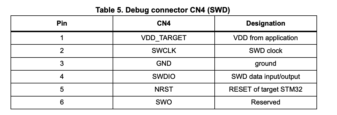 Need Help With Flashing Sparkfun Nrf52832 Breakout · Issue 379 · Sandeepmistryarduino Nrf5 9509