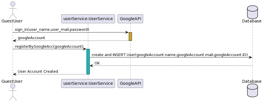 Sequence Diagrams - bounswe/bounswe2022group3 GitHub Wiki