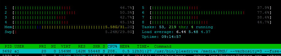 High cpu usage with no usage · Issue #210 · plexdrive/plexdrive · GitHub