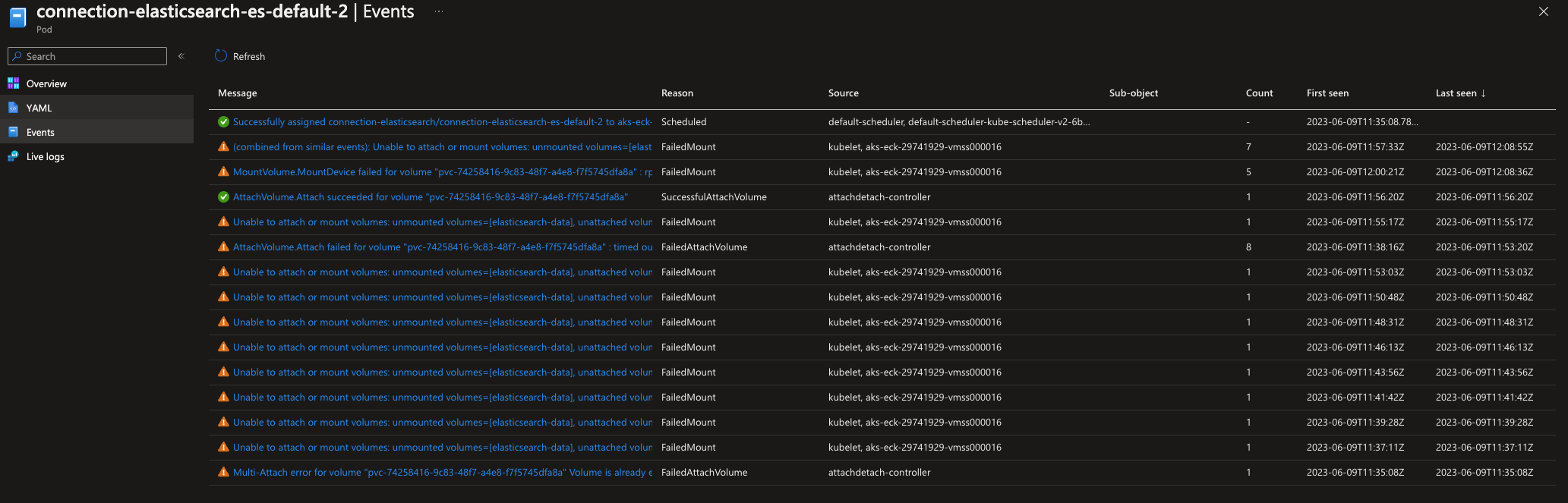 [BUG] ECK (with PVC) operator node rollout: Unable to attach or mount volumes, code ...
