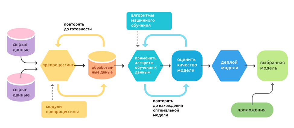 GitHub - FEFU-M9121-team/Processing-dataset: Поиск и удаление пустых значений, поиск и удаление ...