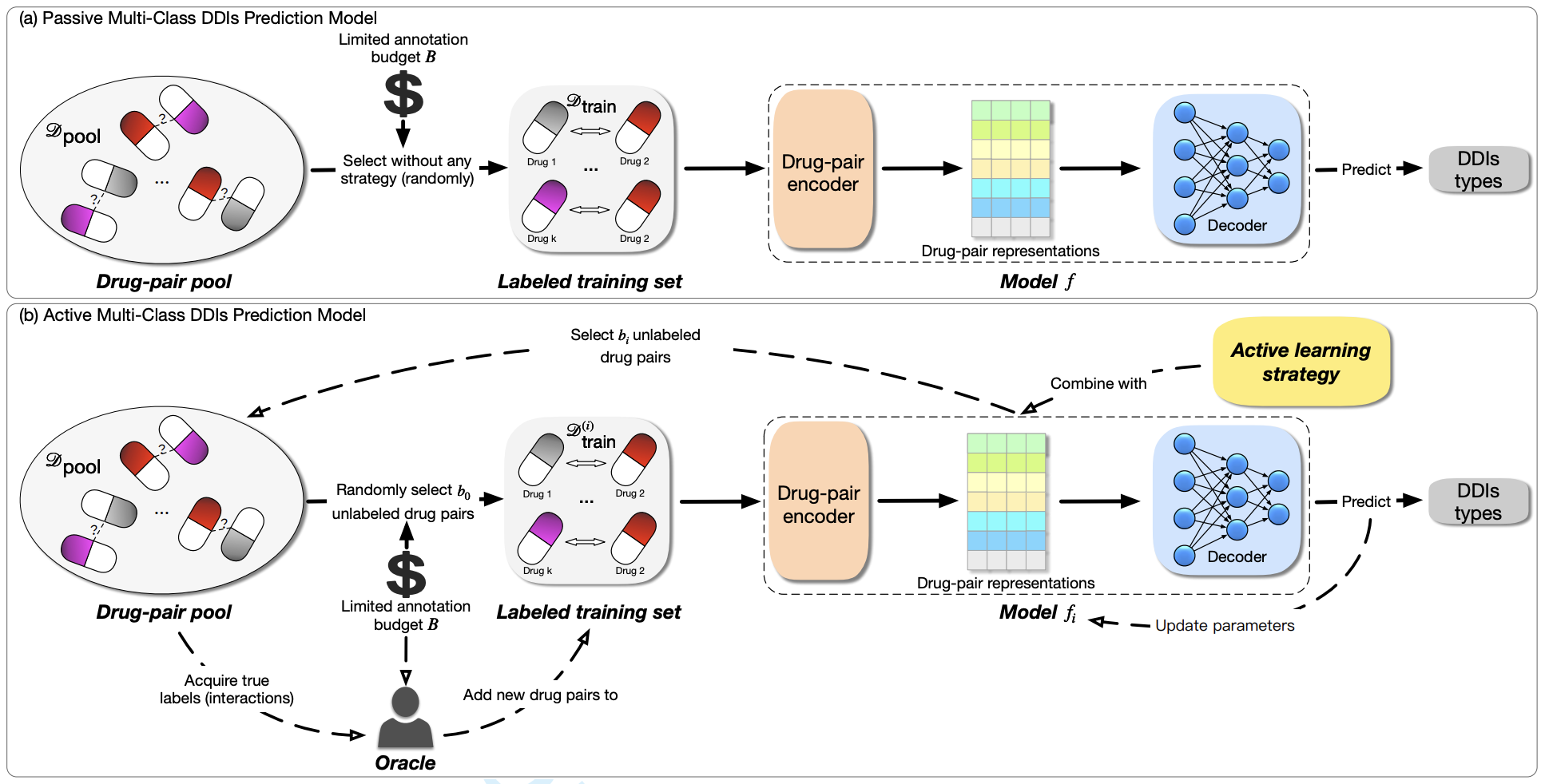 GitHub - pantherang/ALDDI: Source codes for: "Active learning for multi-class drug-drug ...